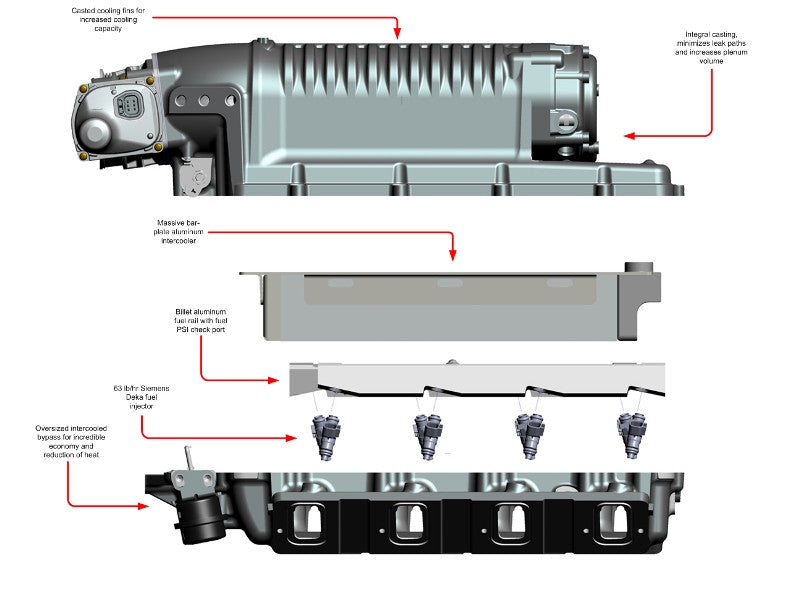 GM Supercharger Systems - Dale Adams Automotive